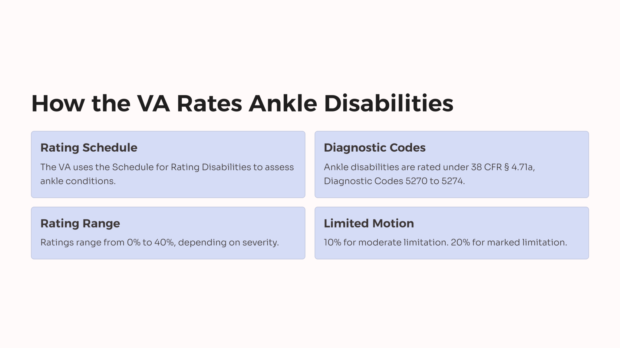 What Should I Know About The VA's Rating for Ankle Pain? - Benefits.com - We Make Government ...