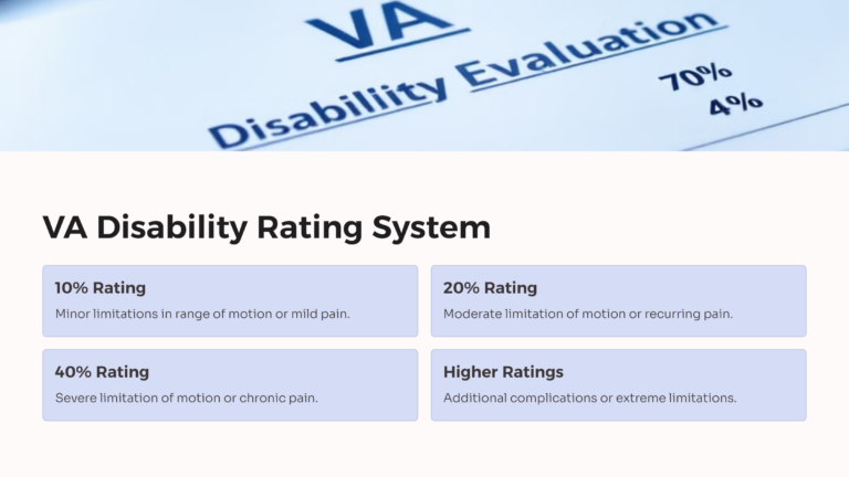 VA Disability Ratings for L5-S1 Spinal Fusion - Benefits.com - We Make Government Benefit ...