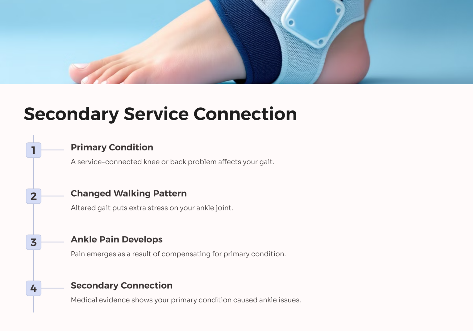 What Should I Know About The VA's Rating for Ankle Pain? - Benefits.com ...