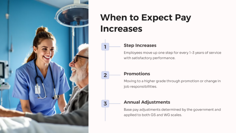 General Schedule (GS) Wage Grade (WG) Pay Scale 2025 - Benefits.com ...