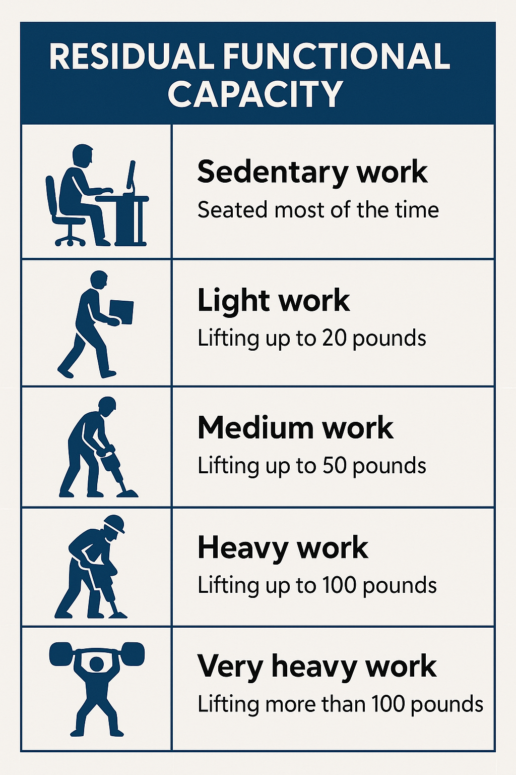 The Rules of Social Security Disability After Age 55 - Benefits.com ...