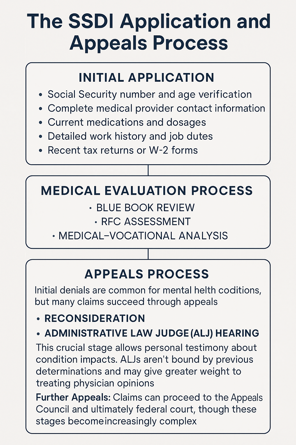 Can I Get SSDI for Depression and Anxiety as a Veteran? - Benefits.com ...