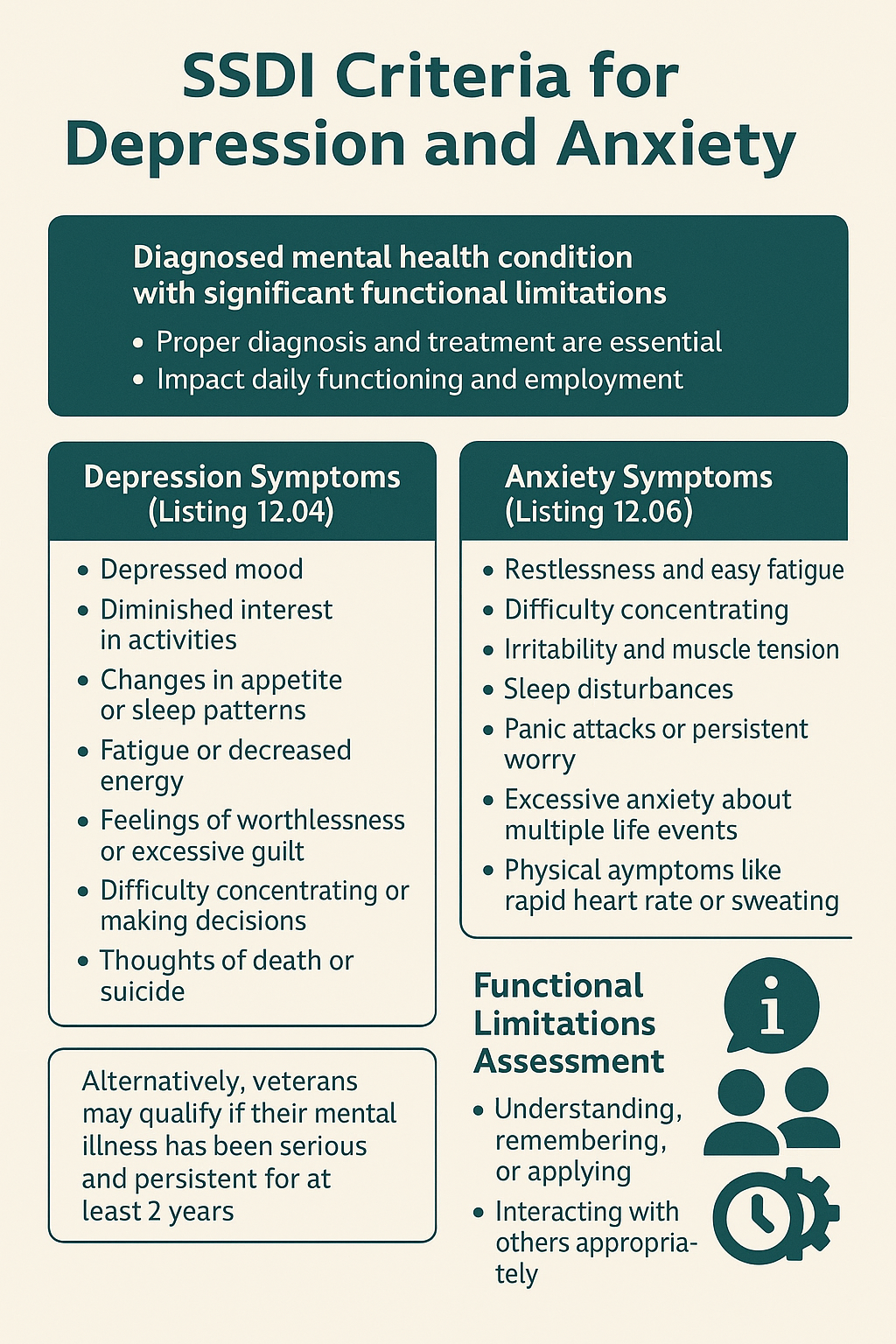 Can I Get SSDI for Depression and Anxiety as a Veteran? - Benefits.com ...