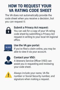 Using the VA Rating Code Sheet - Benefits.com - We Make Government ...