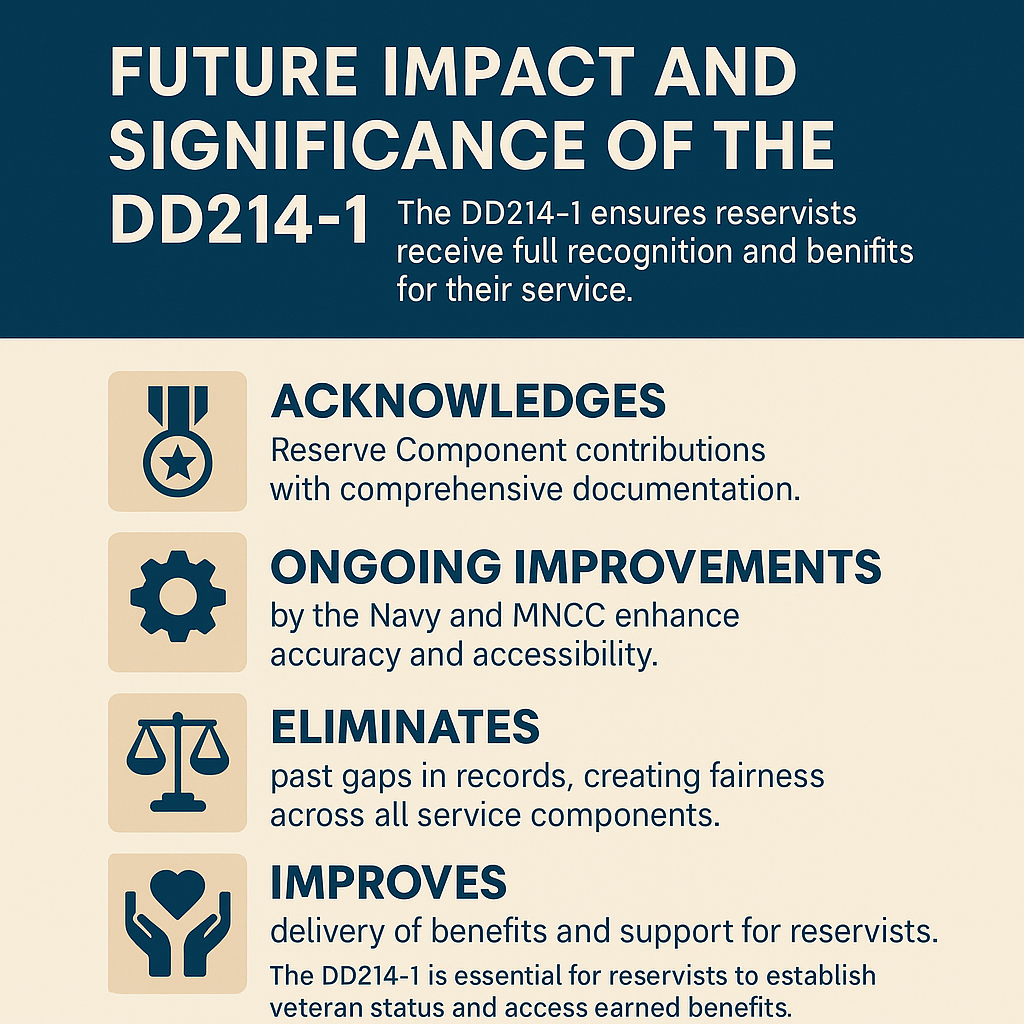 DD214-1 Form: The Reserve Component Addendum - Benefits.com - We Make Government Benefit Program ...