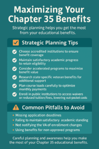 Understanding Chapter 35 Benefits