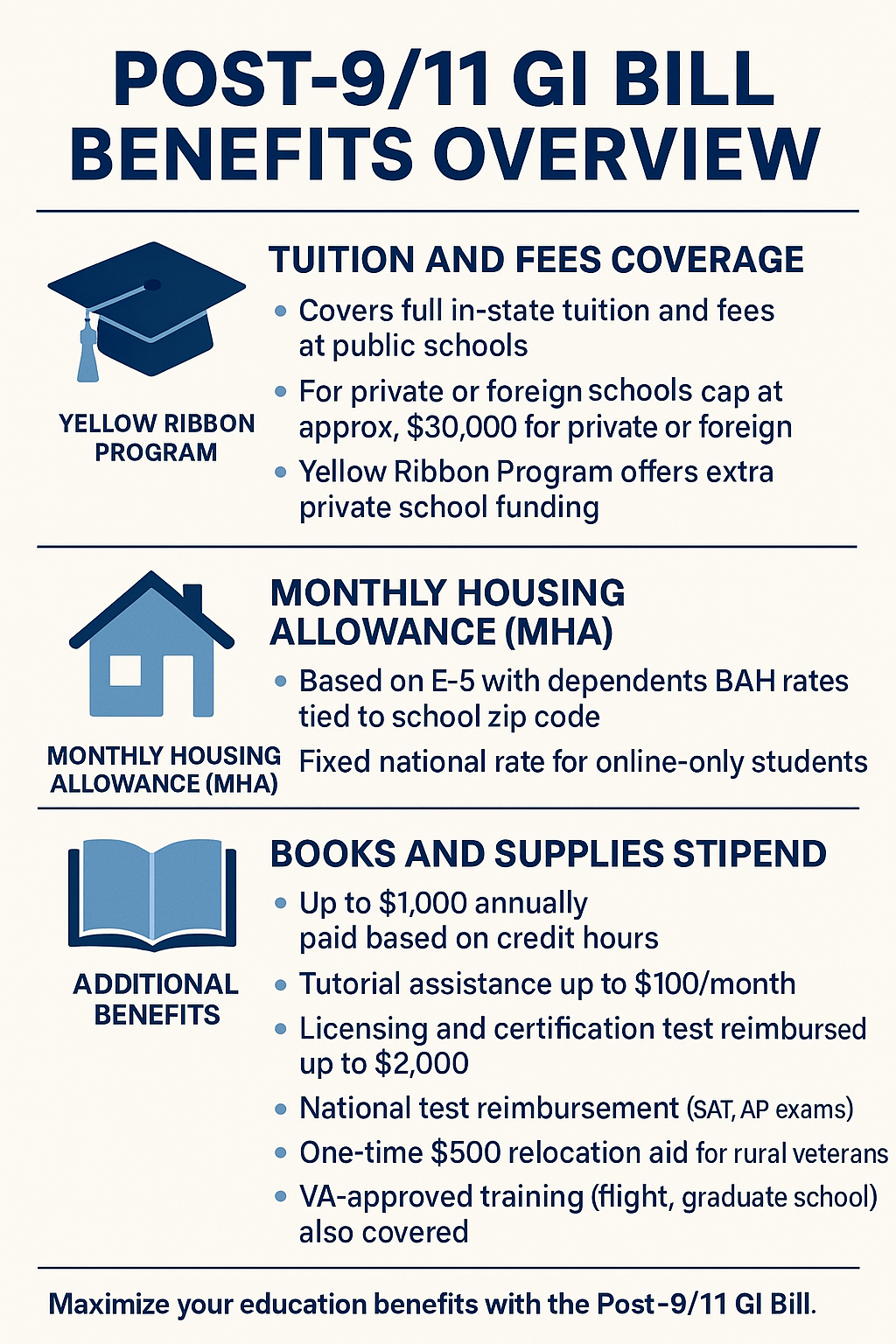 Understanding Modern GI Bill Education Benefits - Benefits.com - We ...