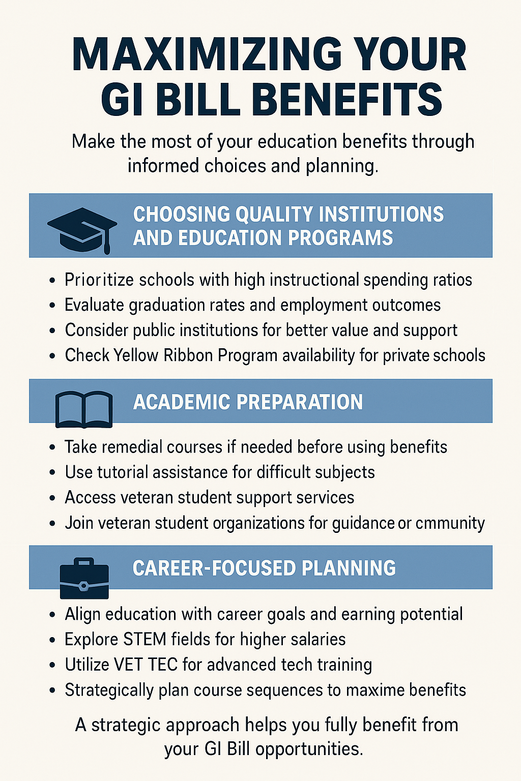 Understanding Modern GI Bill Education Benefits - Benefits.com - We ...