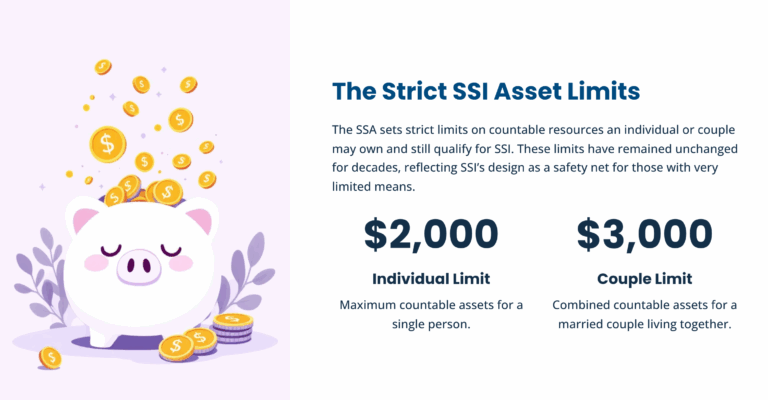 What is the SSI Asset Limit? - Benefits.com - We Make Government Benefit Program Information ...