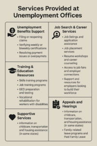 How to Find an Unemployment Office Near Me - Benefits.com - We Make ...