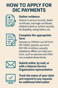 2025 VA DIC Rates