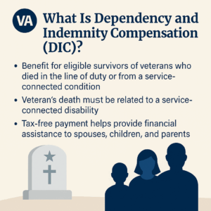 2025 VA DIC Rates